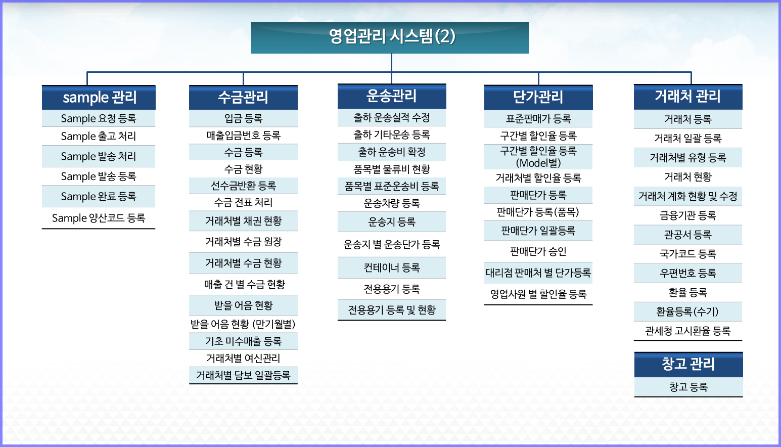 ‘open Solution Erp 영업물류 시스템 소개 이맥스솔루션