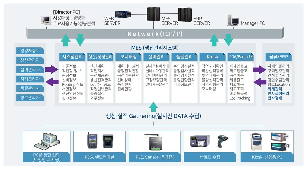 *ERP 소스판매 및 기술이전 서비스 - 이맥스솔루션